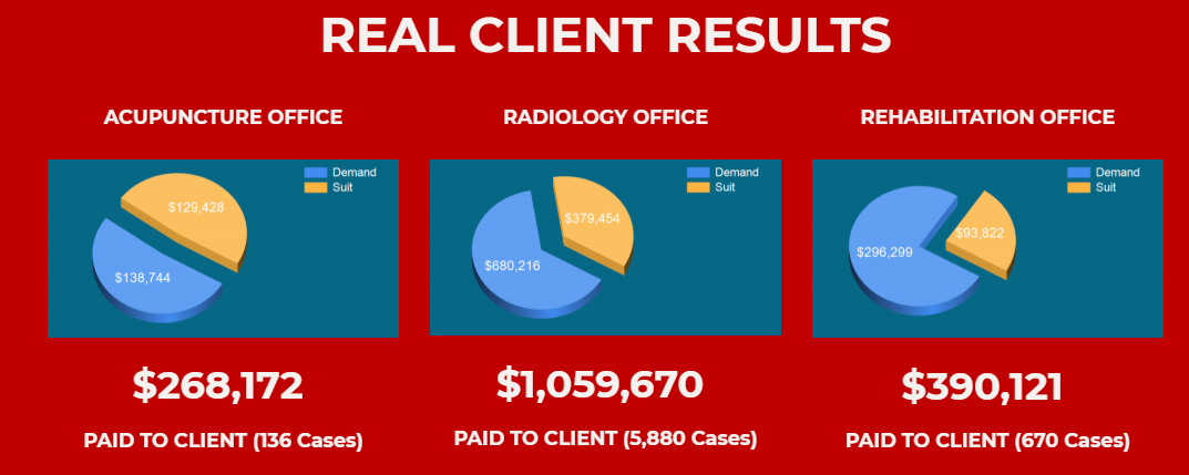 Understanding The PIP Suit Process For Medical Providers